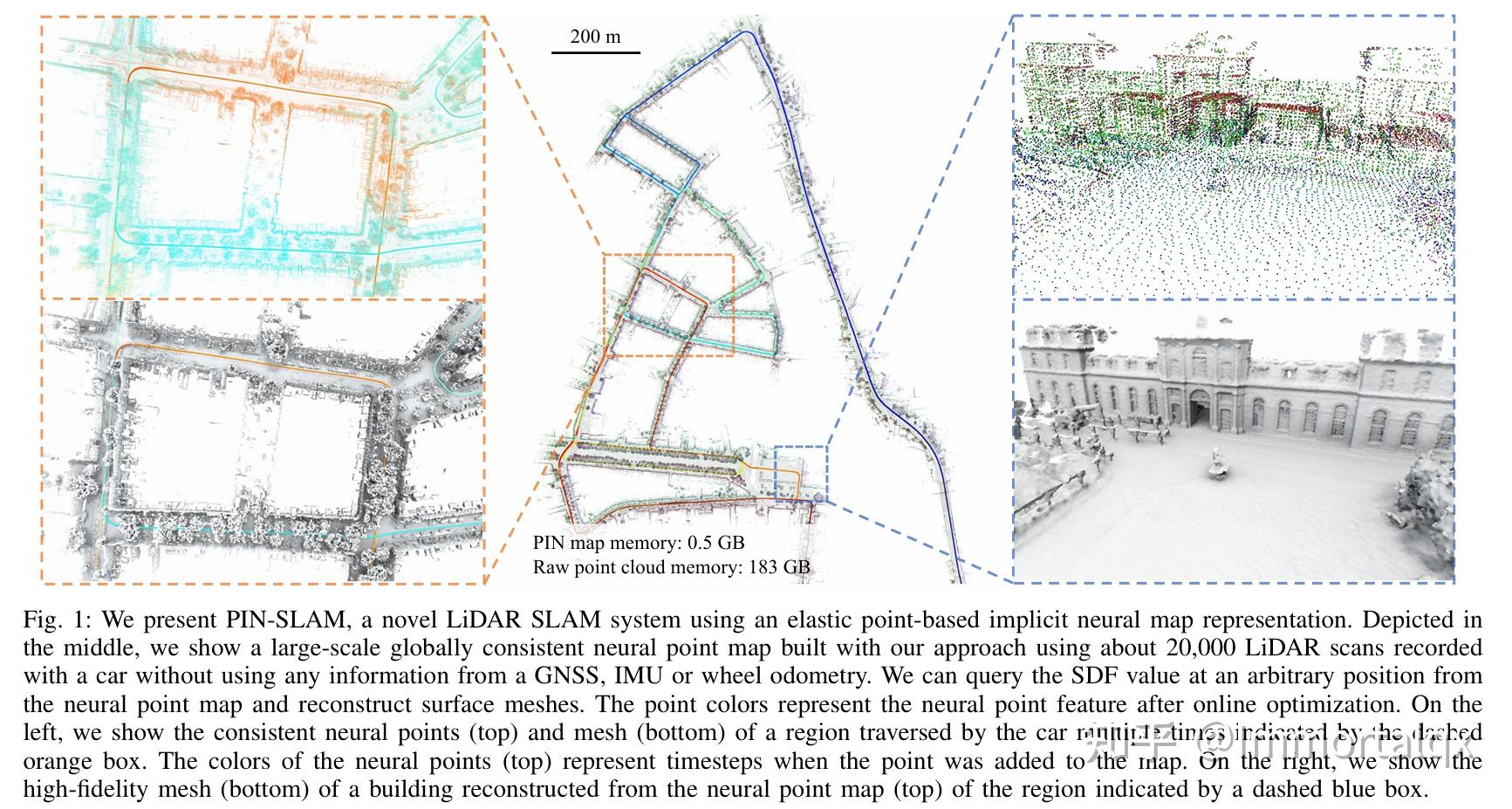 [Neural Point系列回顾]PIN-SLAM (TRO 2024) - 知乎