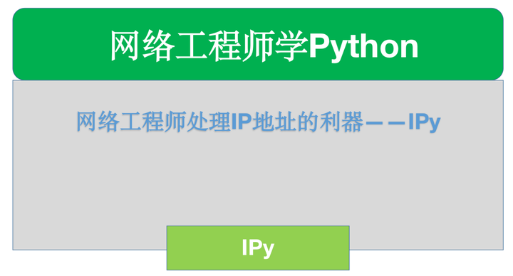 网络工程师学Python——处理IP地址的利器 IPy - 知乎