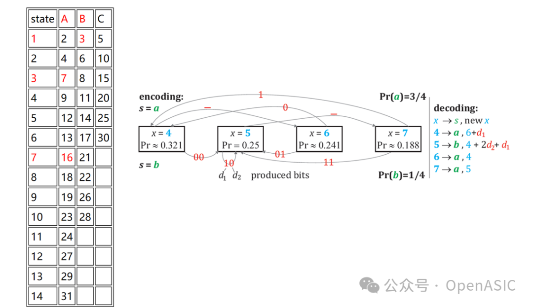 ZSTD压缩编码算法 - 知乎