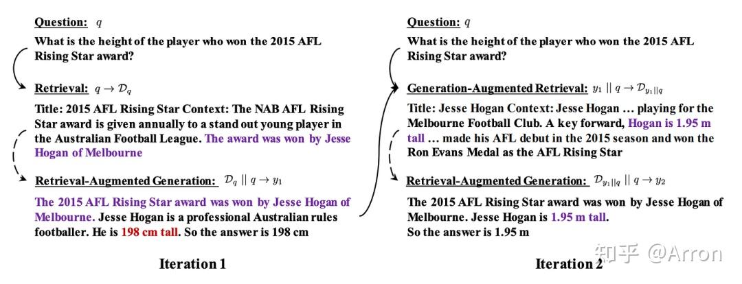 LLM之RAG实战（二十八）| 探索RAG query重写 - 知乎