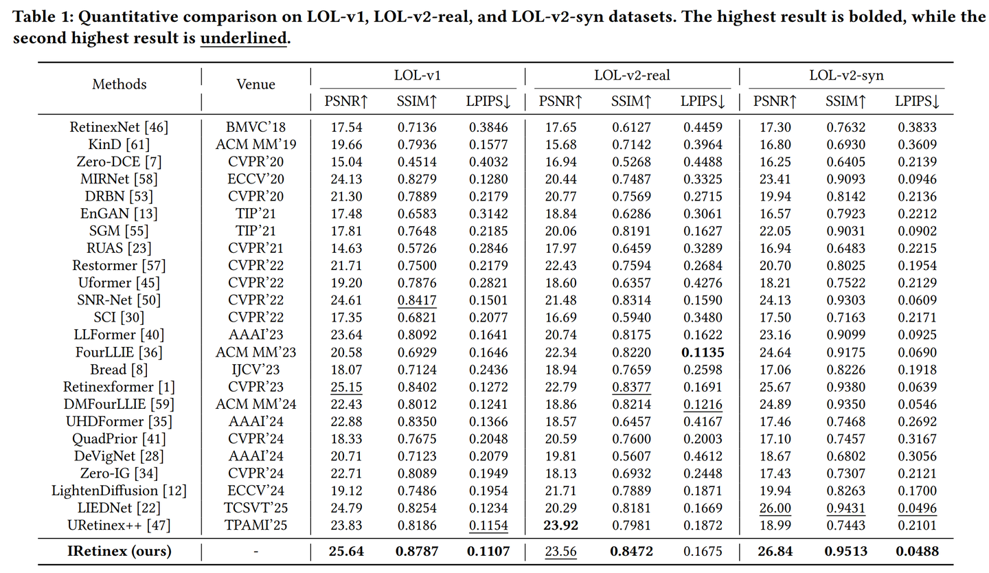 ACM MM2025 | IRetinex：不再“和稀泥”，南大、东南、武大提出分量间相互校正，追求完美低光增强 - 知乎