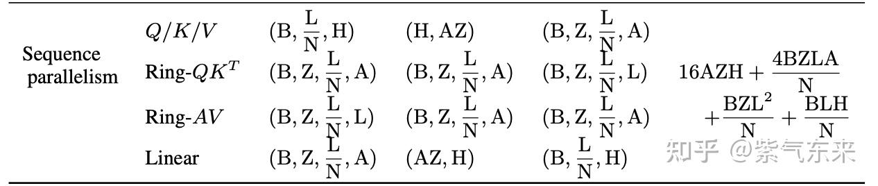 LLM(23)：LLM 中的长文本问题 - 知乎