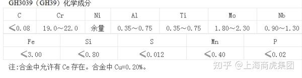 GH3039不锈钢毛细管圆棒板材.性能急用途 - 知乎