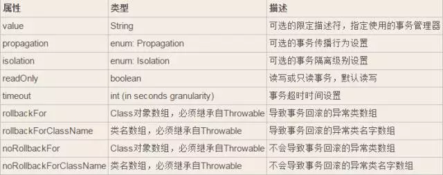 Spring 数据访问(DAO层) 总结 - 知乎