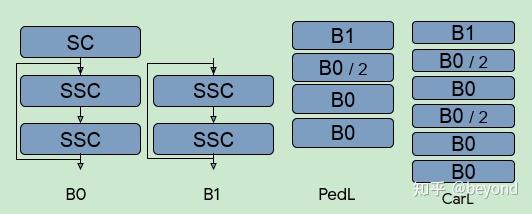 RSN(Range Sparse Net)的翻译解读 - 知乎