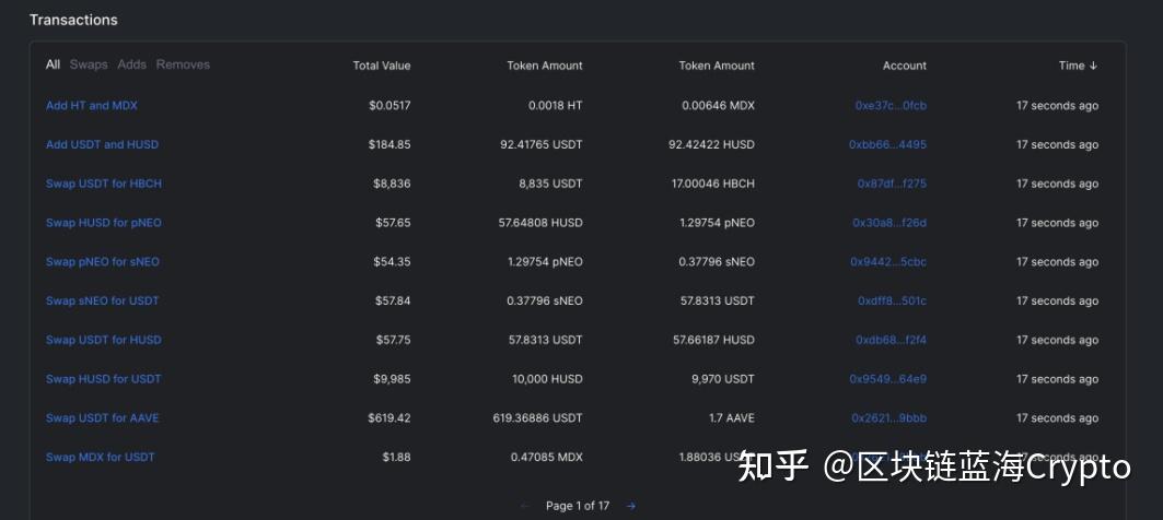 HyperGraph(HGT)—Heco生态链3月最重磅项目发布 - 知乎