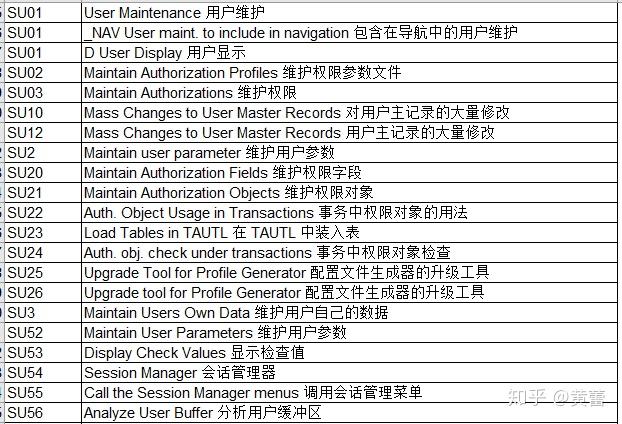 SAP 常用T code - 知乎