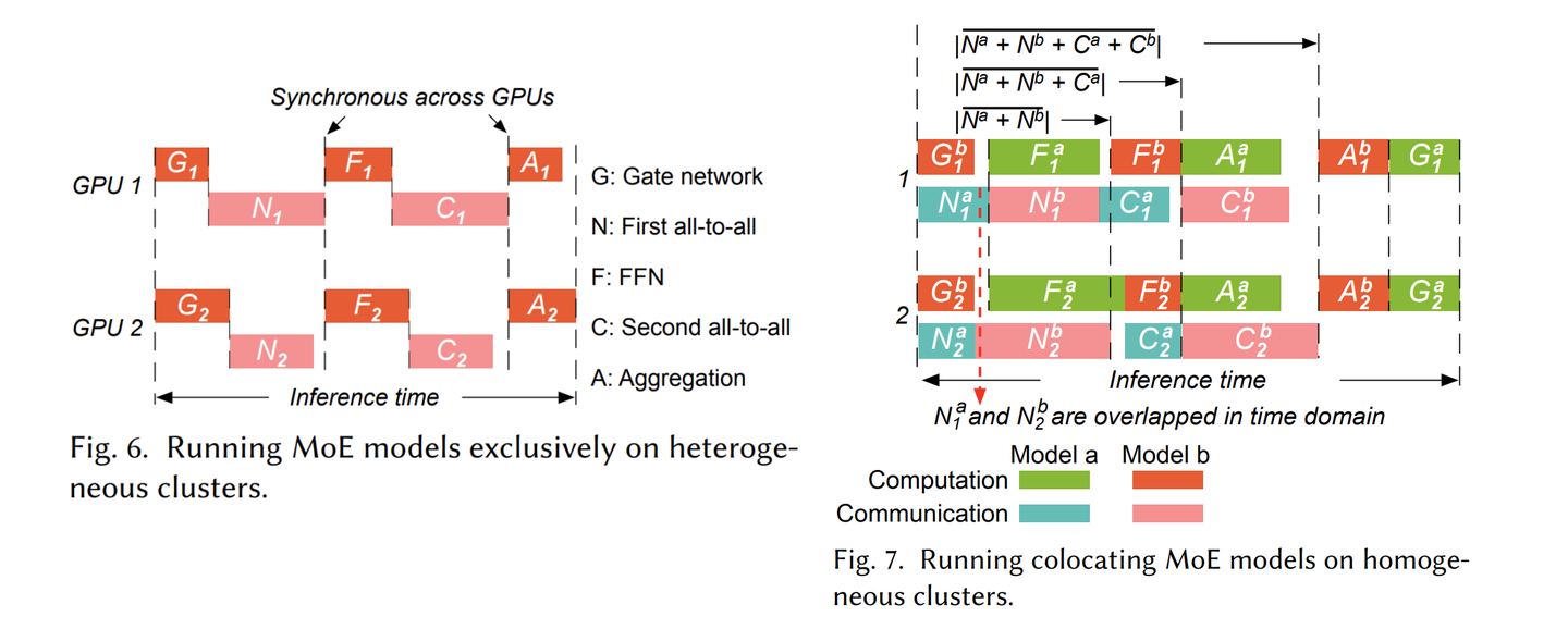 MoE互联大EP该怎么做？现有解决方案调研 - 知乎