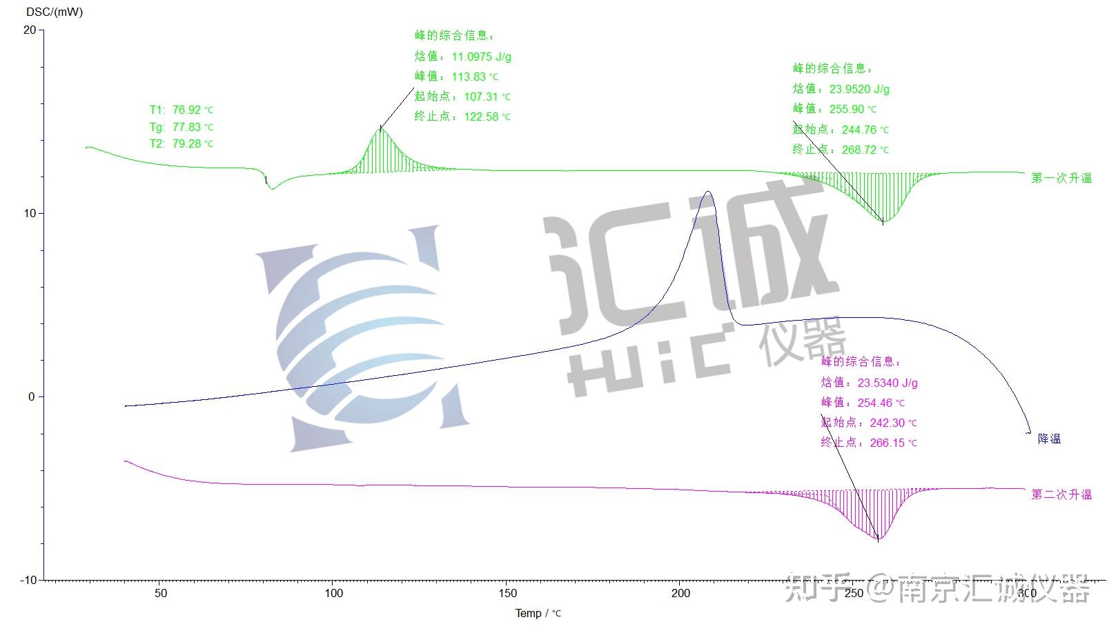 PET的差示扫描量热法（DSC）测试：熔融与结晶行为研究 - 知乎