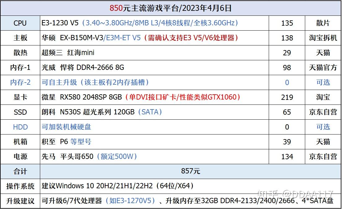 【装机帮扶站】第1042期：至强E3真的YYDS - 知乎