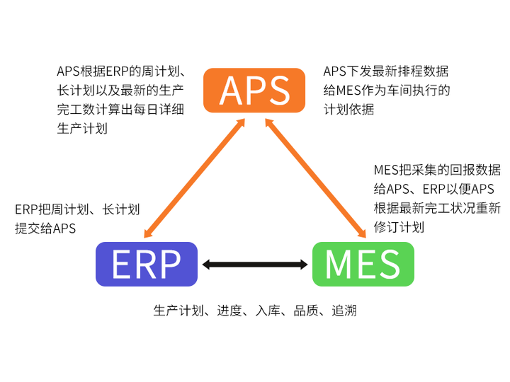 为什么工厂宁愿EXCEL计划排产，也没用APS高级计划排程系统？ - 知乎