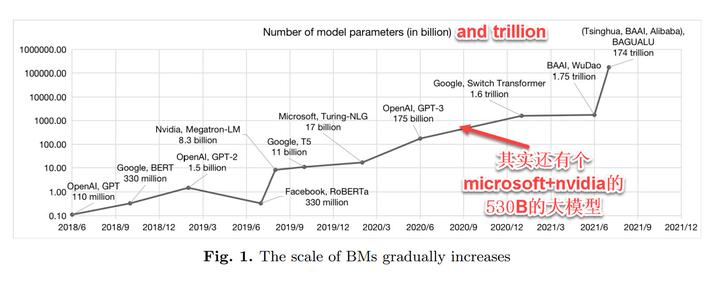 [学习笔记]A Roadmap for Big Model - 知乎