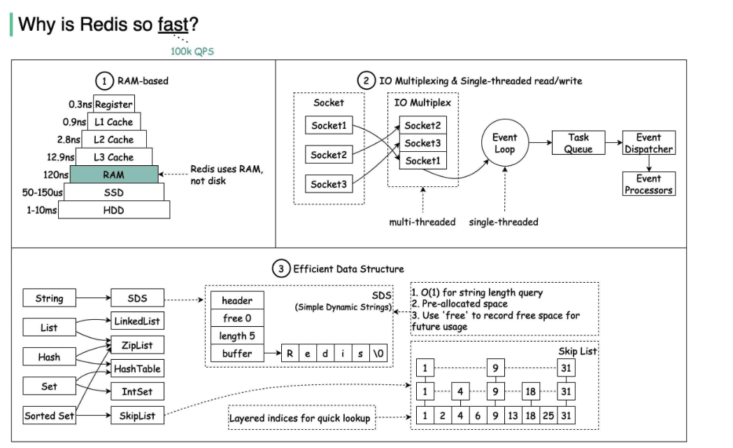 什么是Redis?为什么要用Redis? - 知乎