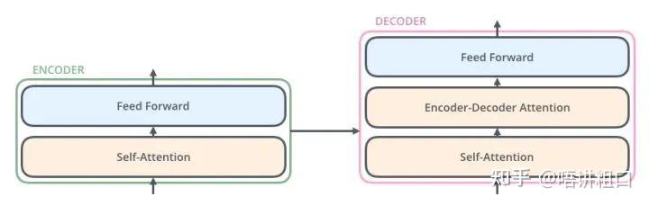 transformer模型为什么要叫transformer？ - 知乎