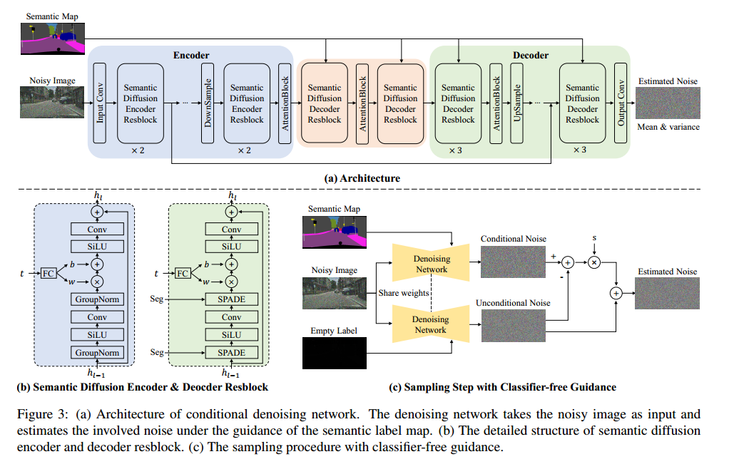 017_SSS_Semantic Image Synthesis via Diffusion Models - 知乎