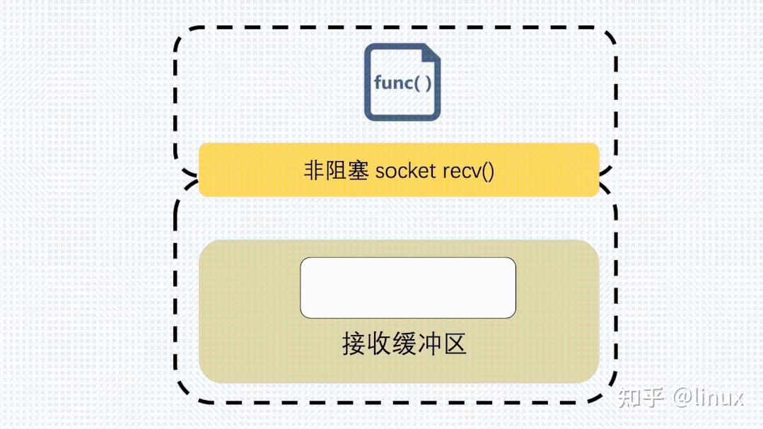 socket 缓冲区的那些事儿 - 知乎