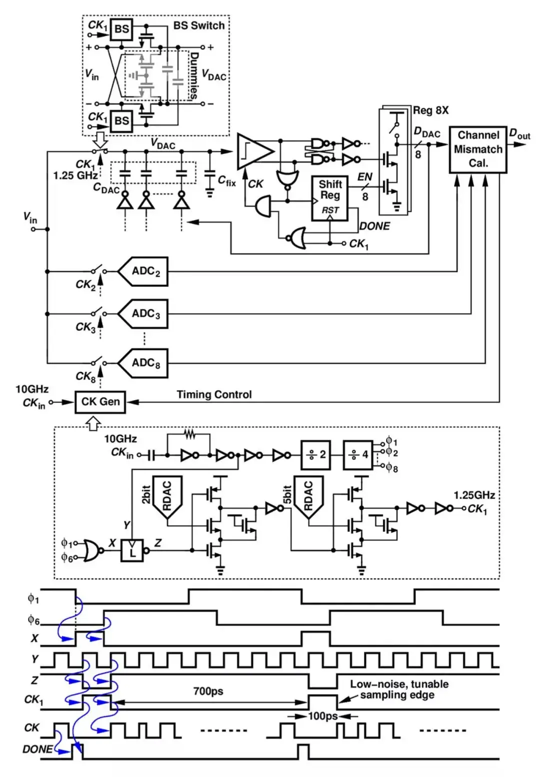 全球最高效ADC芯片问世，国内外ADC芯片发展还差多少？ - 知乎