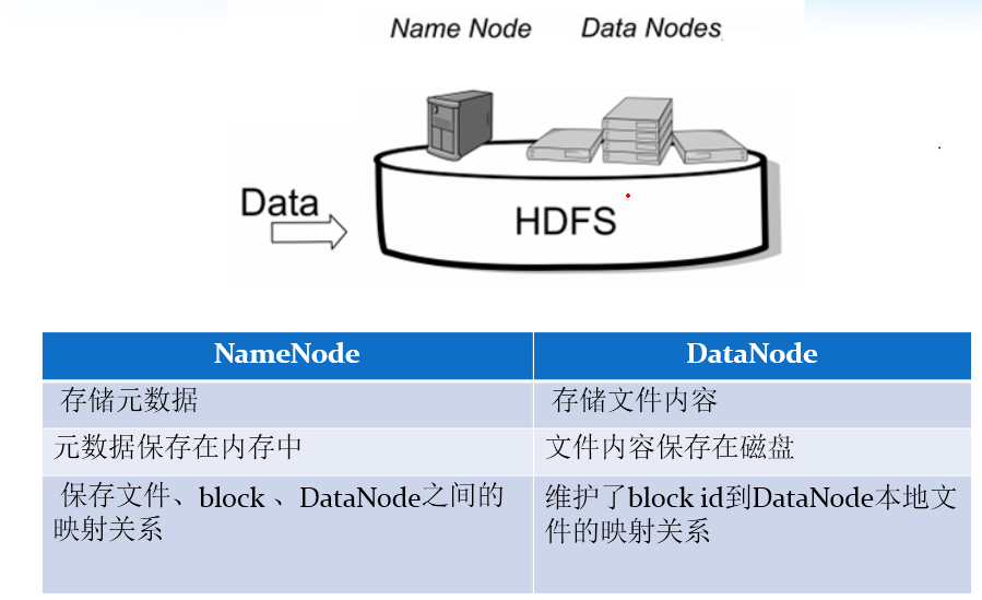 【史上最全】Hadoop 核心 - HDFS 分布式文件系统详解(上万字建议收藏) - 知乎