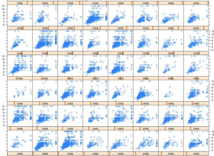 Multilevel Modeling Using R学习笔记1 - 知乎