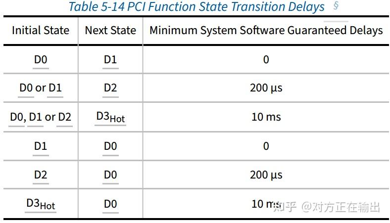 PCIe协议学习-Power Management - 知乎
