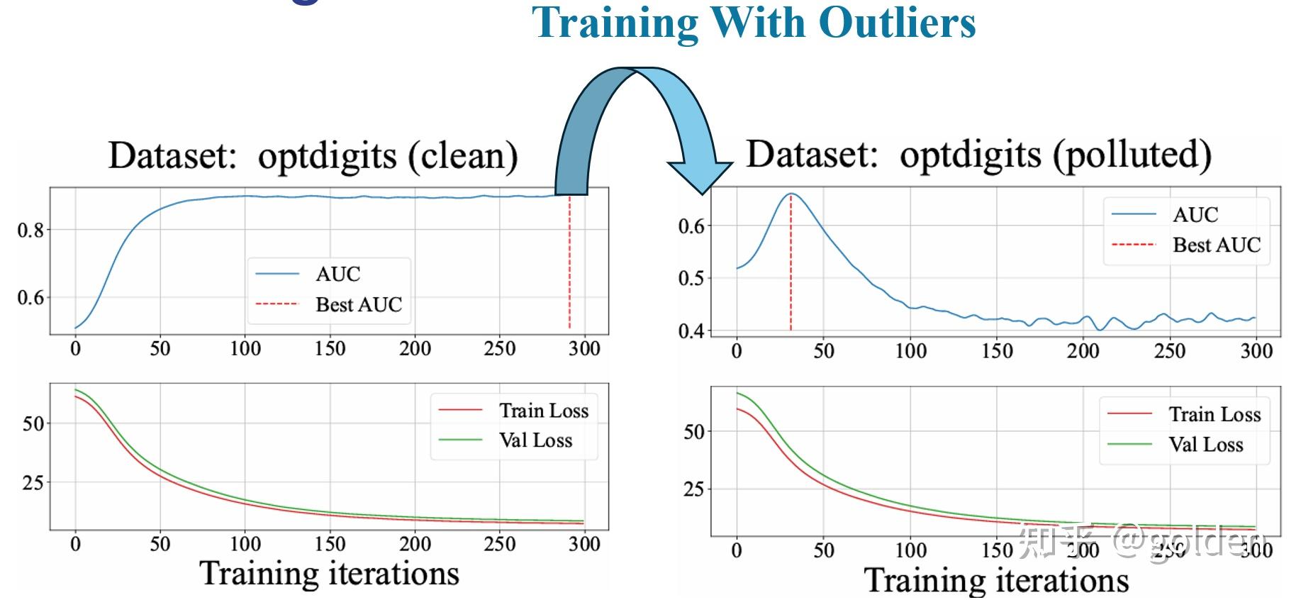 KDD2024: EntropyStop: Unsupervised Deep Outlier Detection with Loss Entropy (在无监督异常检测中使用损失熵） - 知乎