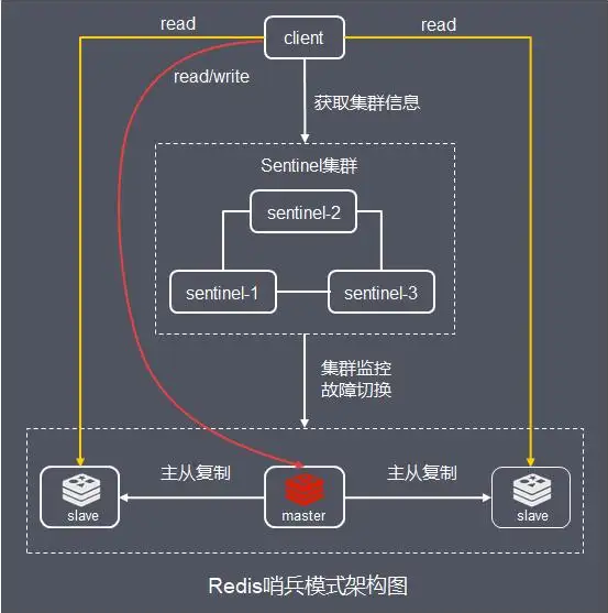 Redis 集群方案介绍 - 知乎