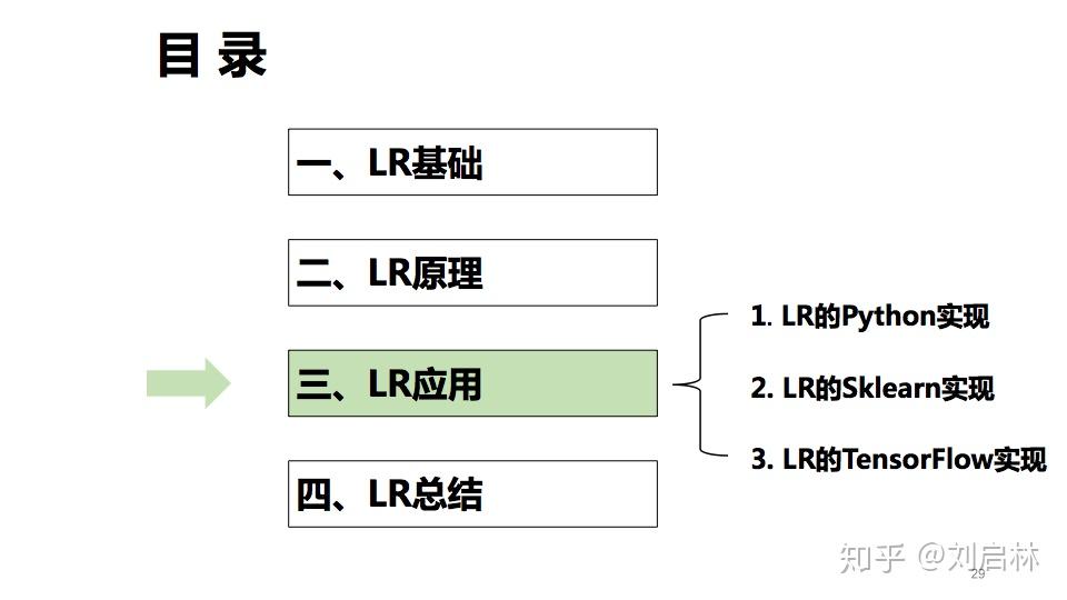 LR逻辑回归模型的原理、公式推导、Python实现和应用 - 知乎