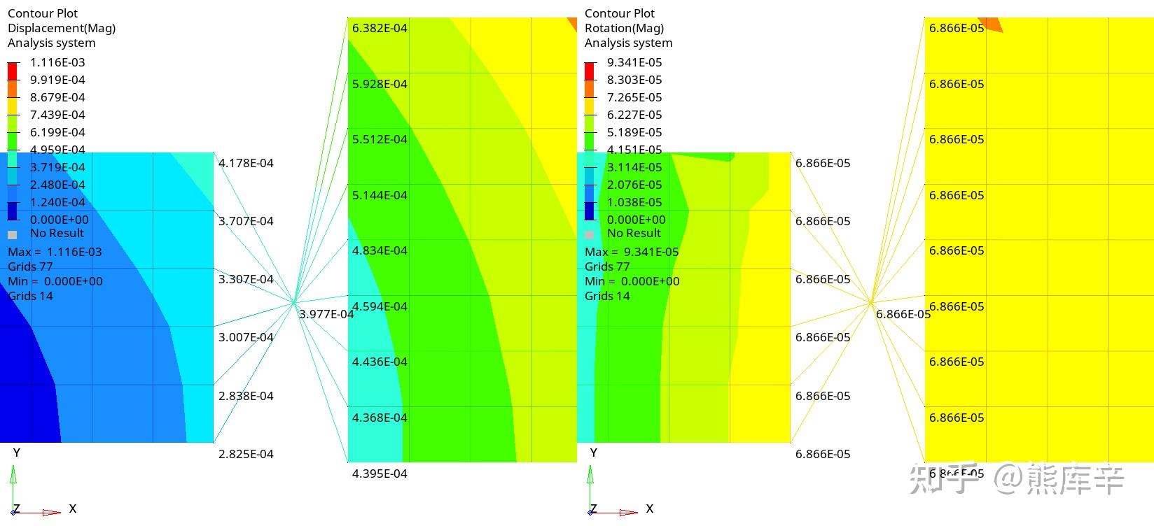 HyperMesh中rbe2和rbe3的区别？ - 知乎
