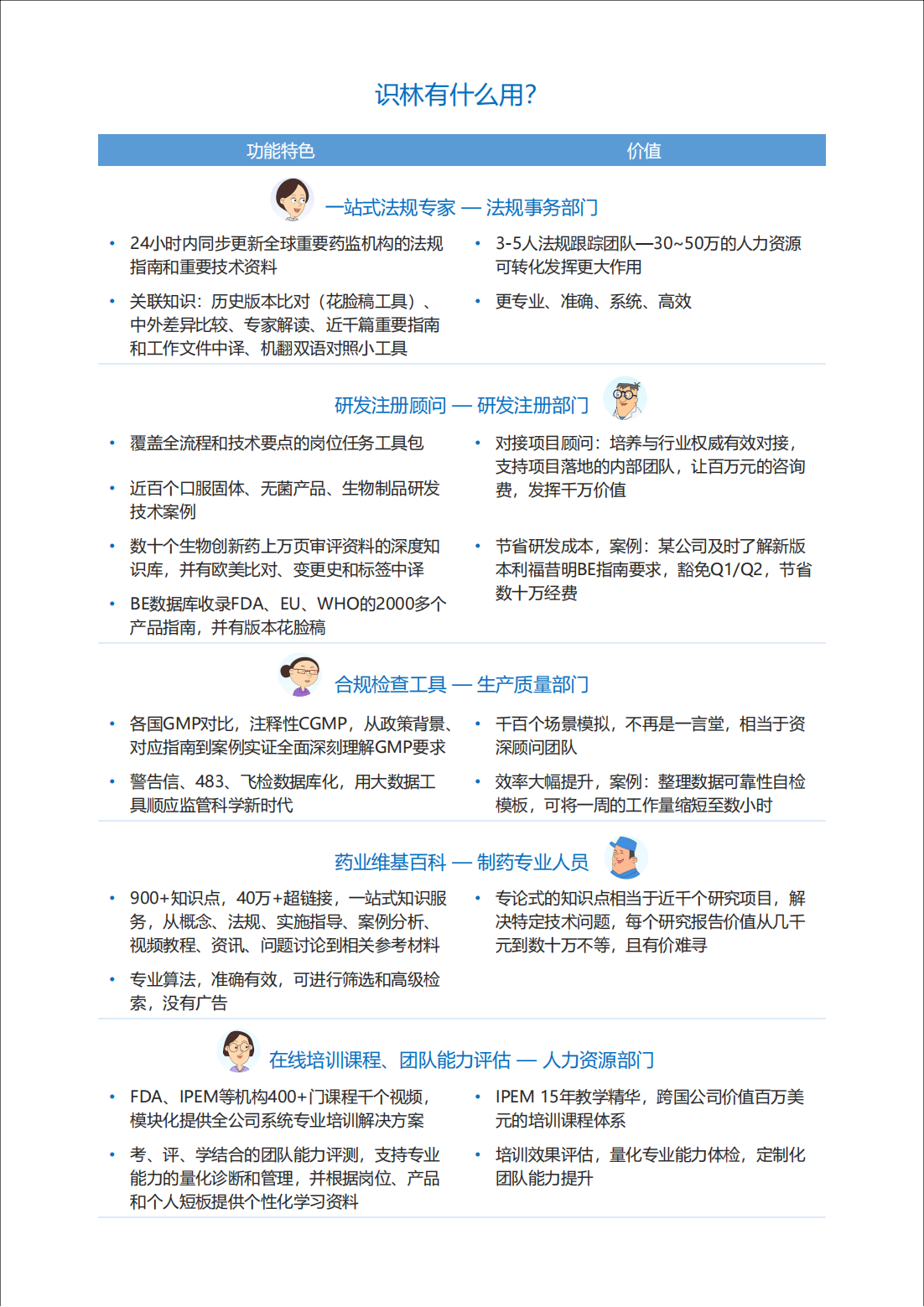 什么是真实世界研究? - 知乎