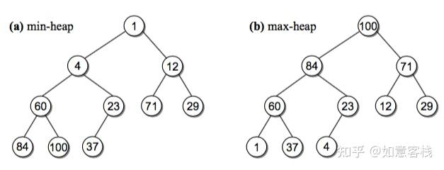 LeetCode-010-手写最小堆 - 知乎