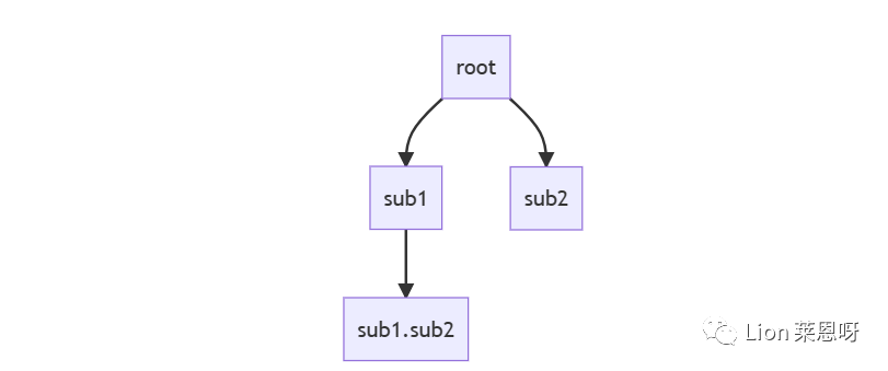 日志库log4cpp剖析：日志记录和框架分析 - 知乎