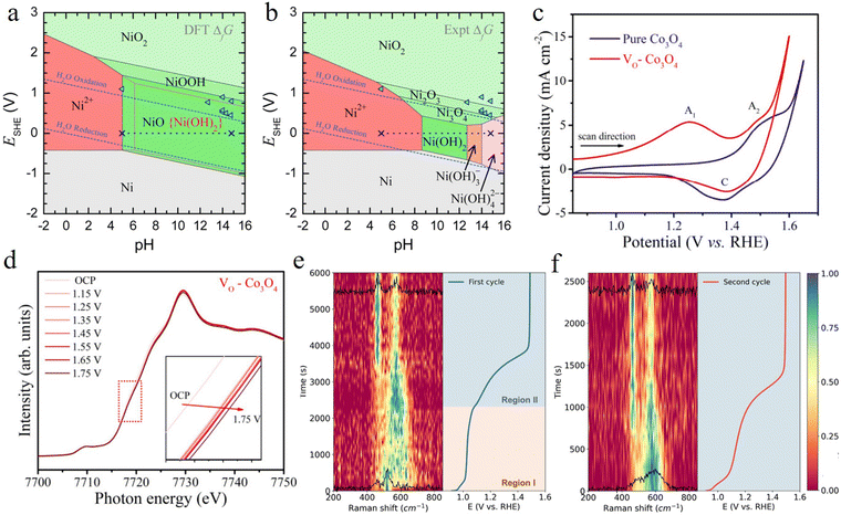 电催化动态机制：超级综述及论文汇总！王双印Chem Soc Rev！郑海梅Nature！杨培东Nat Catal！ - 知乎