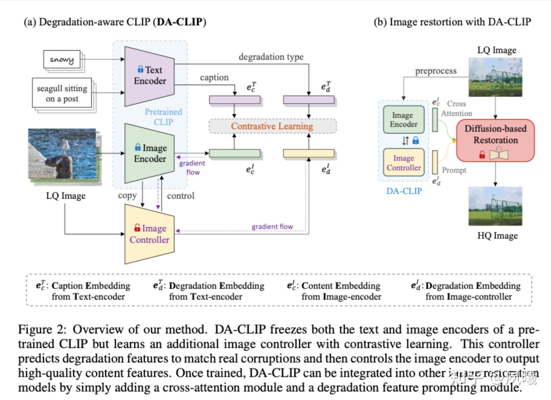 图像恢复最近的工作 - 知乎