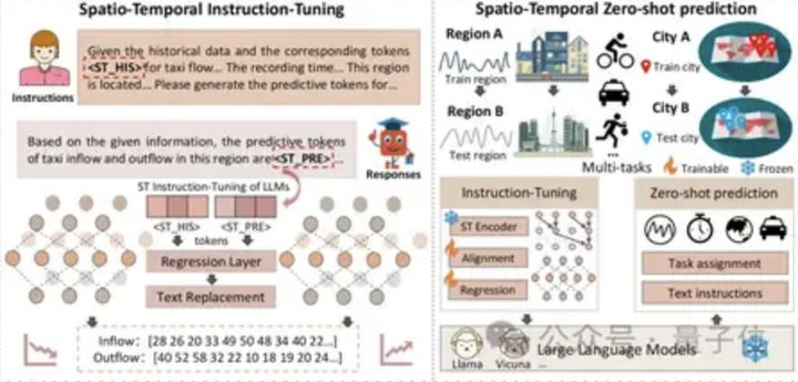 首个智慧城市大模型UrbanGPT，全面开源开放｜港大&百度 - 知乎
