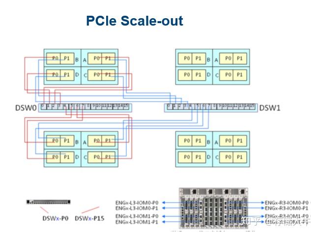华为存储 OceanStor SmartMatrix 架构 - 知乎