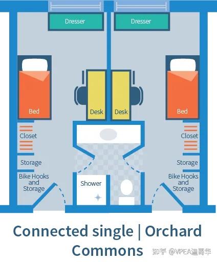 UBC新生宿舍全揭秘！新手指南来啦！ - 知乎