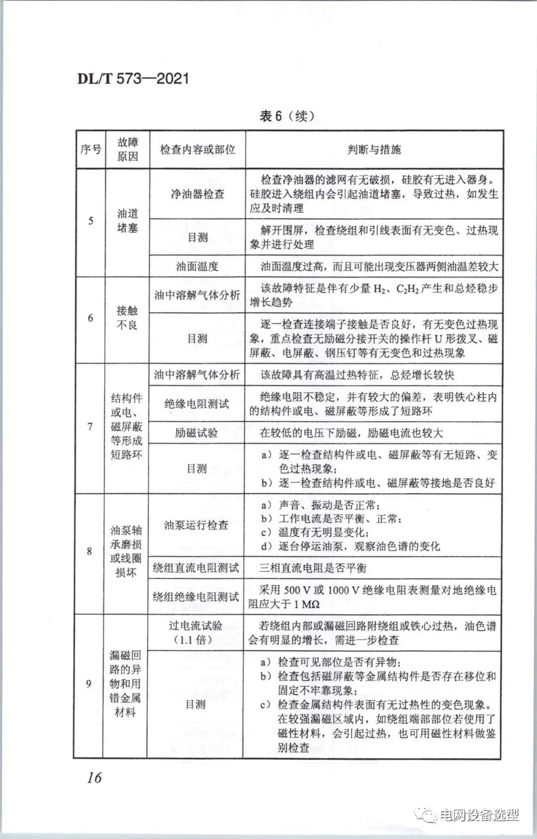 新版DL／T 573—2021电力变压器检修导则 - 知乎