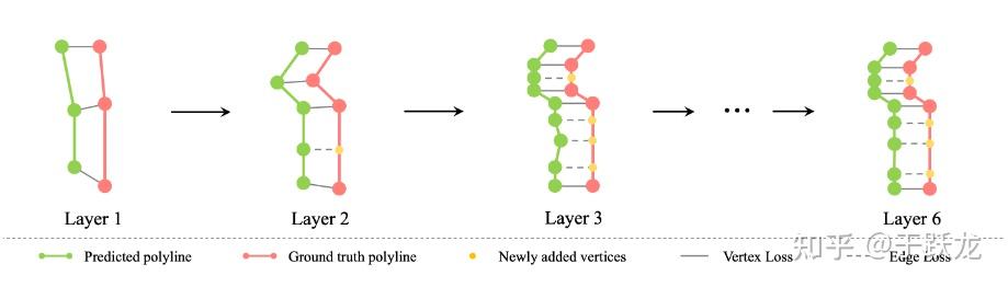 Query-based Detection - 知乎