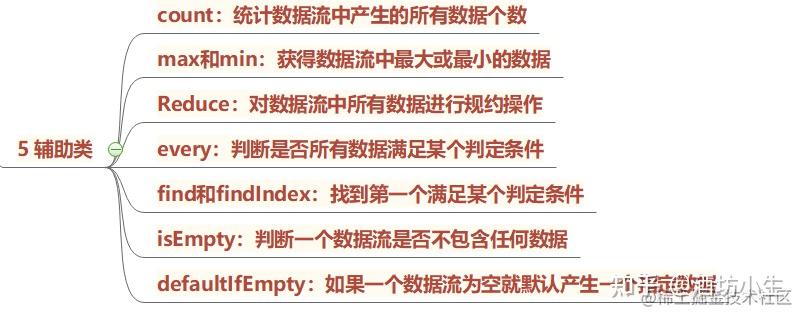 最详细的Rxjs入门指南（万文并茂，值得收藏） - 知乎