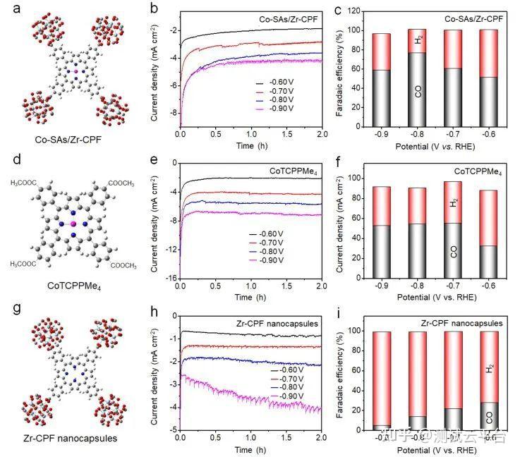 南大金钟Nano Lett.: 单原子金属锚定Zr6簇-卟啉骨架 - 知乎