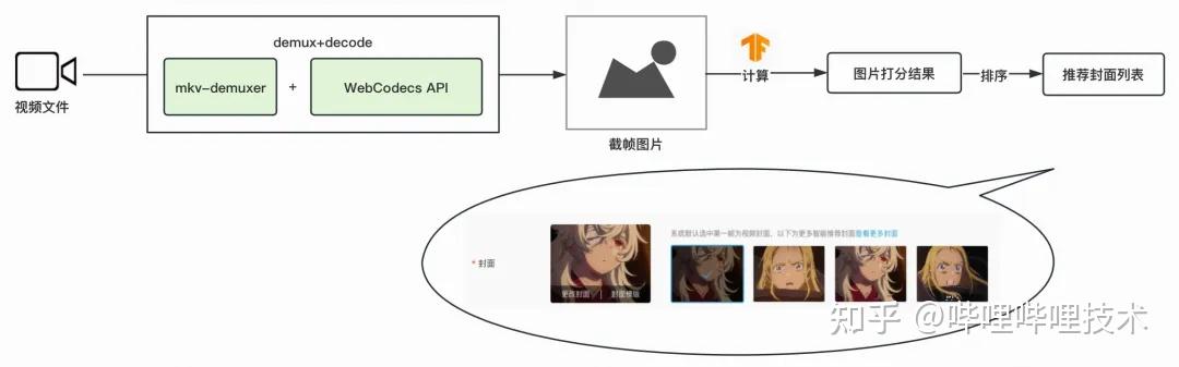 Matroska解封装原理与实践 - 知乎
