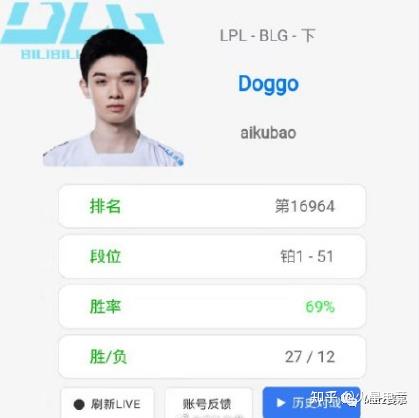 BLG击败WBG！泪洒赛场后台Doggo韩服改名“爱哭包” - 知乎