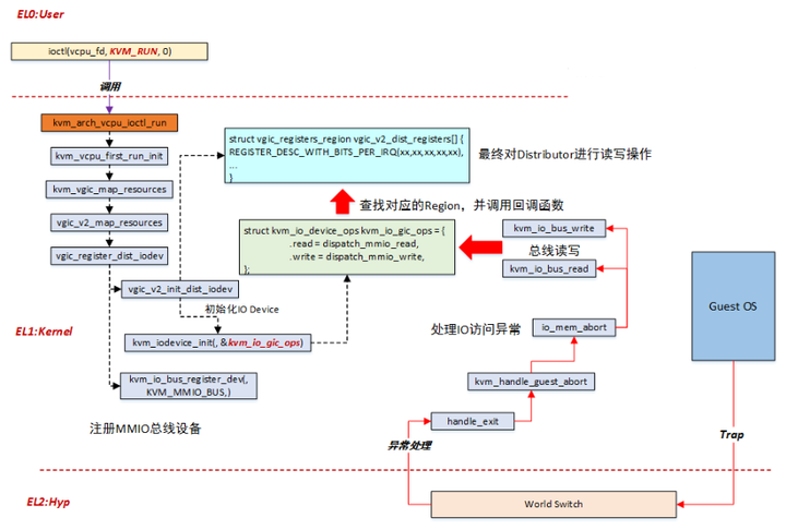深入解析Linux虚拟化KVM-Qemu分析之中断虚拟化 - 知乎