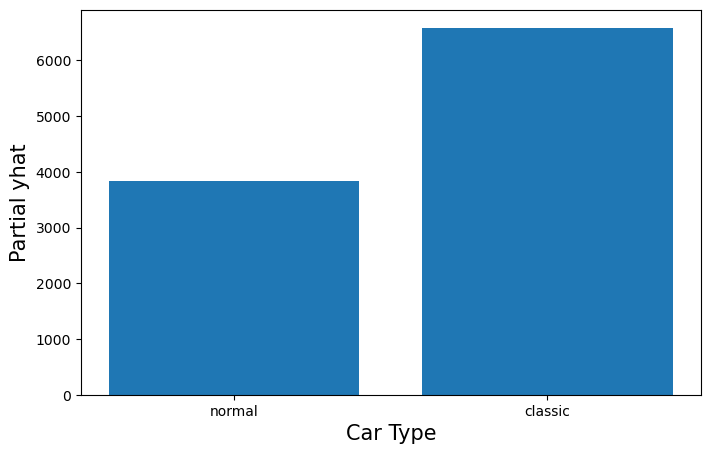 PDP 和 ICE 图的终极指南 - 知乎