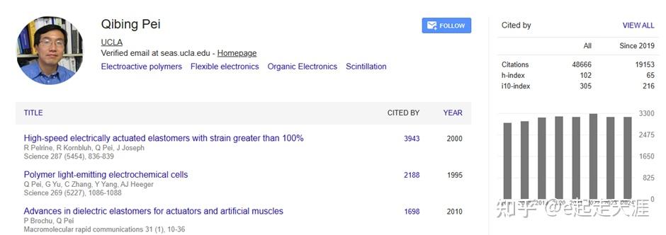 软体机器人领域导师与课题组介绍：加州大学洛杉矶分校/UCLA Prof. Qibing Pei - 知乎