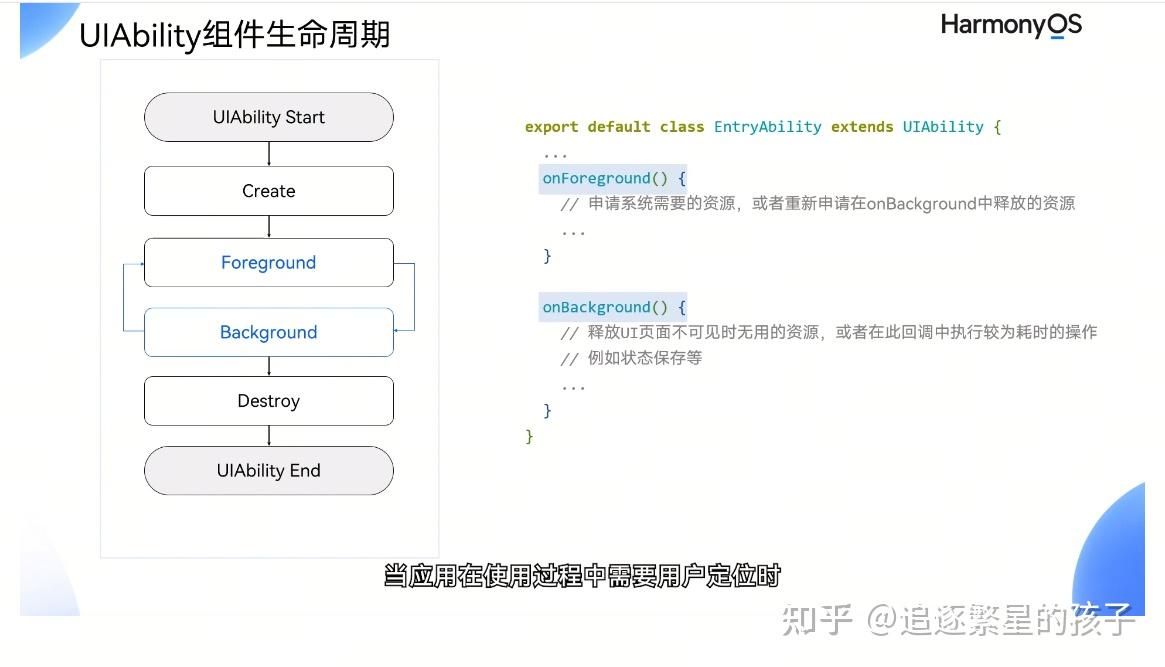 UIAbility组件概述 - 知乎