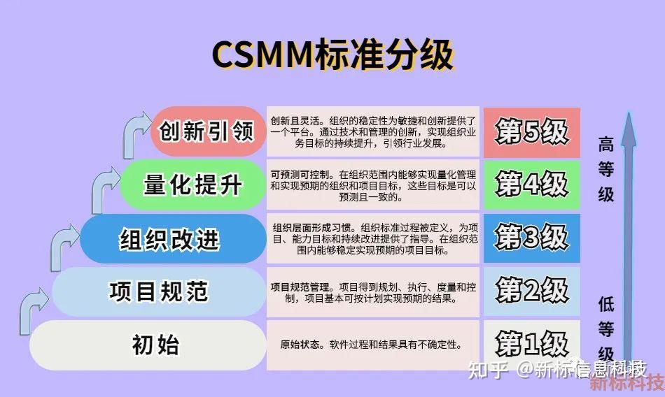 CSMM软件能力成熟度评估 - 知乎