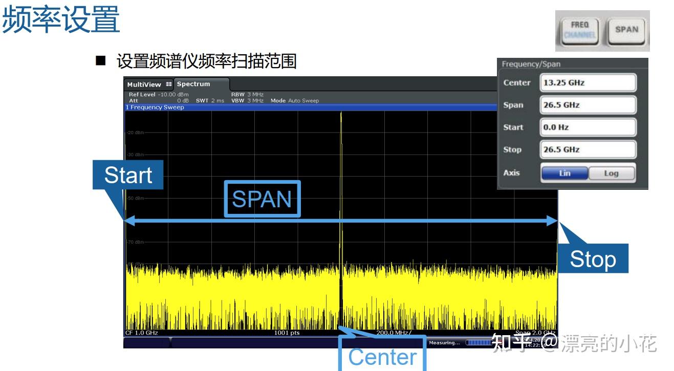 射频工程师工作笔记——第一讲 常用仪器仪表之频谱仪1.2 - 知乎
