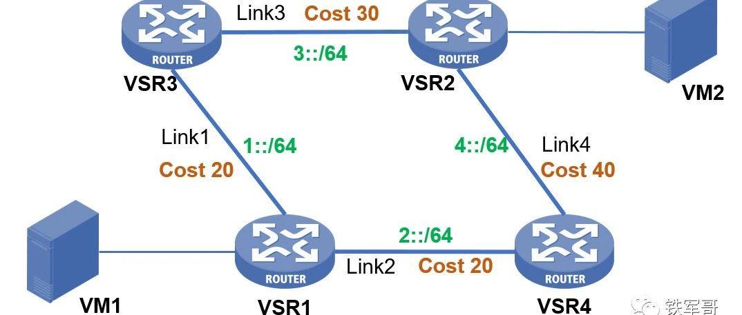 SRv6典型配置 - 知乎