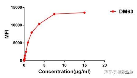 肿瘤免疫靶点 | CD28 - 知乎